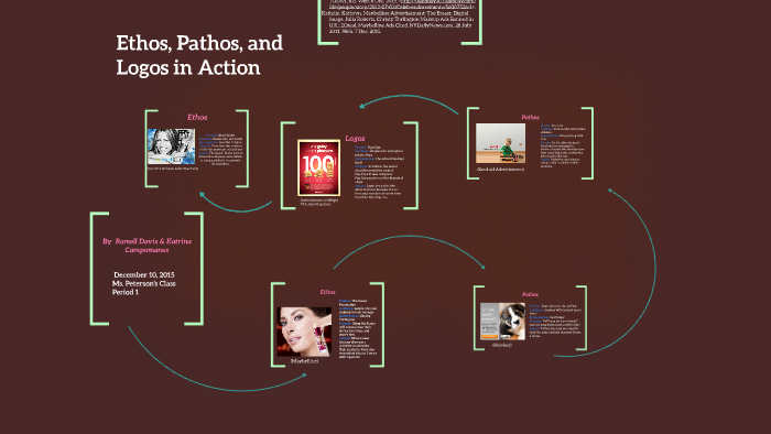Ethos, Pathos, and Logos in ACTION by Ramell Davis on Prezi