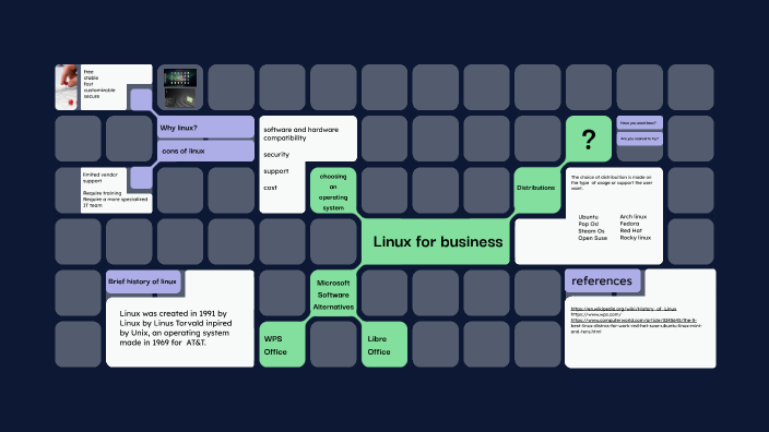 Linux for business by Laio Passos on Prezi