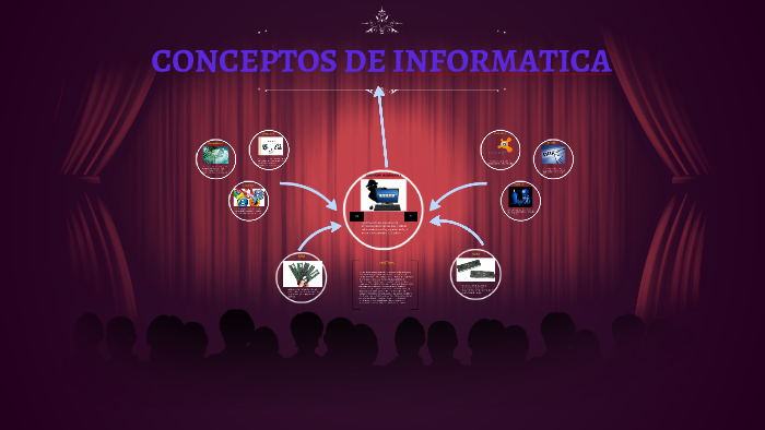 CONCEPTOS DE INFORMATICA by Jose David Fernandez on Prezi