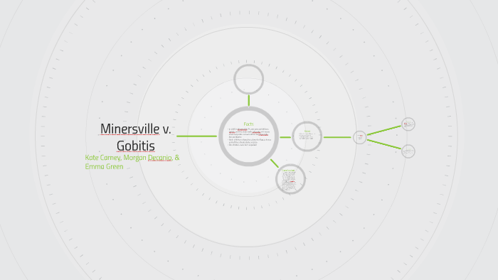 Minersville v. Gobitis by Kate Carney on Prezi