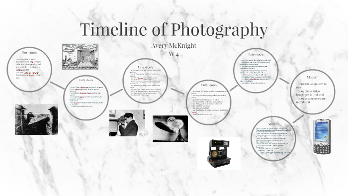 Timeline of Photography by A M on Prezi