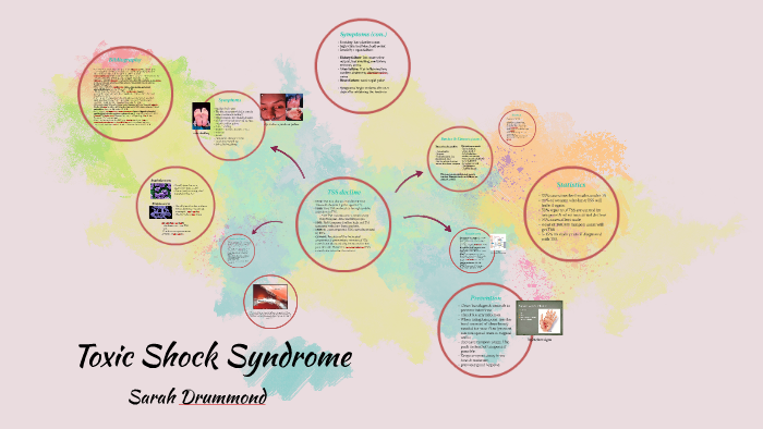 Toxic Shock Syndrome | Anatomy by sarah drummond on Prezi