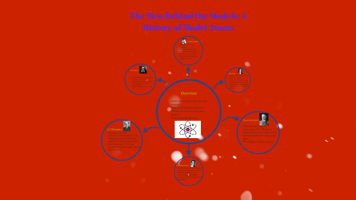 The Men Behind the Models: A History of Model Atoms by Kyle Mullen on Prezi