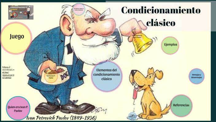 Presentación condicionamiento clásico by Lilian Amaya Chavarria on Prezi