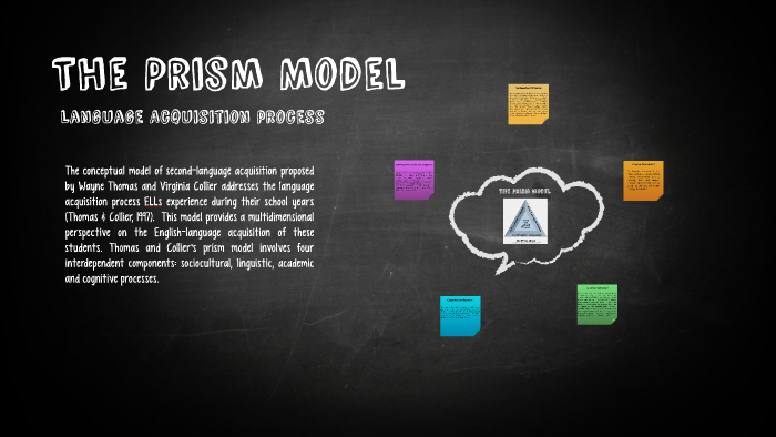 The Prism Model by Jeymmy Zambrano on Prezi