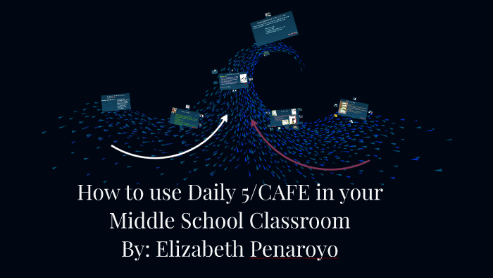 How to use Daily 5/CAFE in your Middle School Classroom by Elizabeth ...
