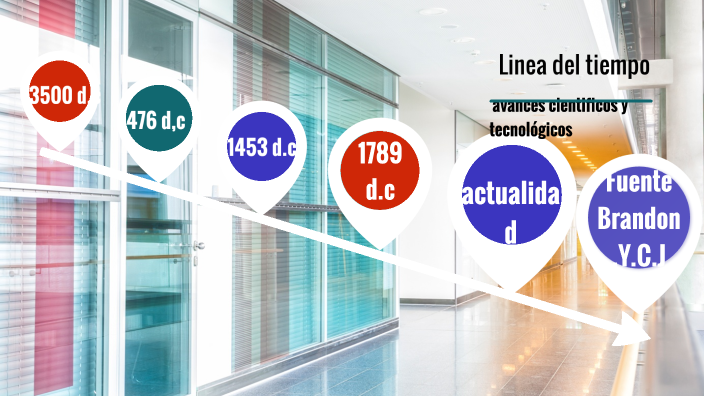Linea del tiempo by kyuh yun on Prezi