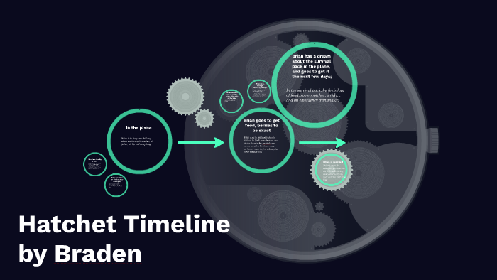 Hatchet Timeline by Billy Mays on Prezi