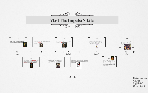 Vlad the Impaler Time Line by Tristan Nguyen on Prezi