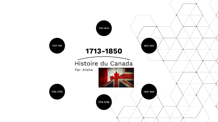 1713-1850 Histoire du Canada- Alisha by Alisha Makkar on Prezi