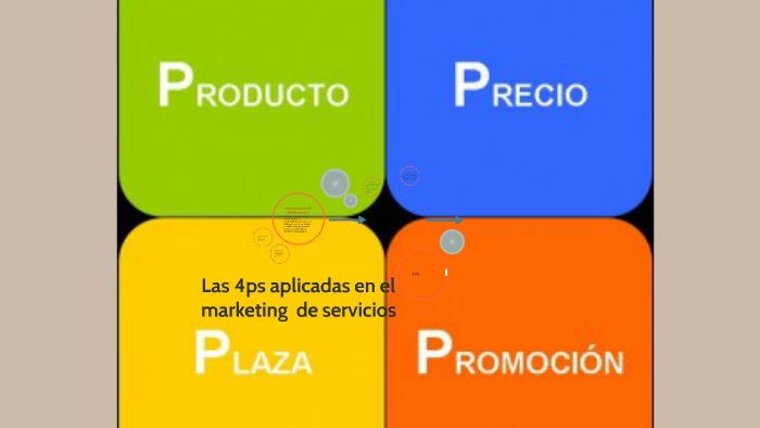 Las 4ps aplicadas en el marketing de servicios by ALMA DE LA CRUZ ORTIZ ...