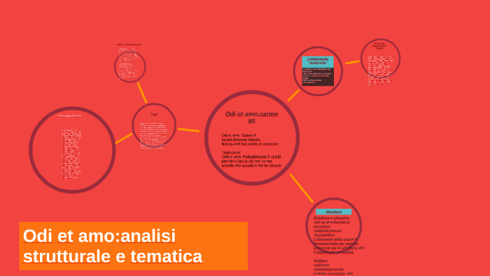 Odi et amo,carme 85 by William Bozzo on Prezi