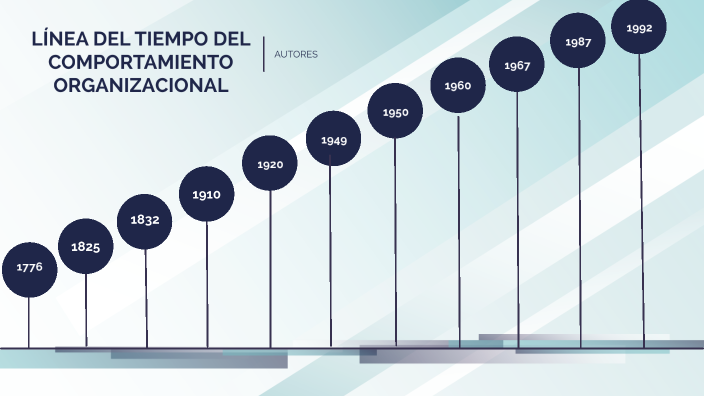 Linea Del Tiempo Del Comportamiento Organizacional By Yutzill R Cuevas