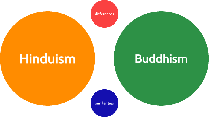 WORLD RELIGIONS RESEARCH by Jason Hurd on Prezi