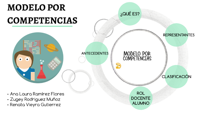 MODELO POR COMPETENCIAS by Ana Laura Ramírez Flores on Prezi