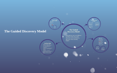 The Guided Discovery Model by Carrie House on Prezi