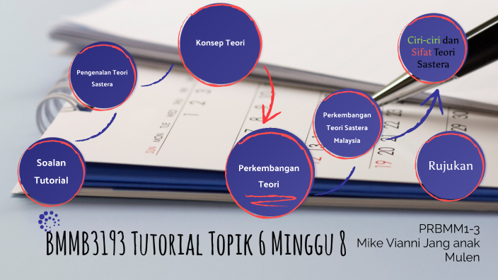 Tutorial 6 BMMB3193 Minggu 8 by PRBMSK30622 Mike Vianni Jang Anak Mulen on Prezi