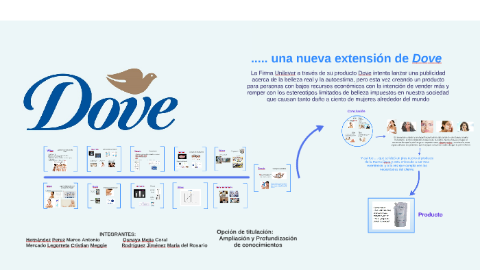 Dove Marketing by Coral OM on Prezi