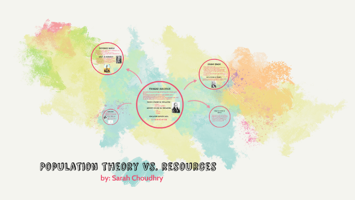 Population theory Vs. resources by Sarah Choudhry on Prezi