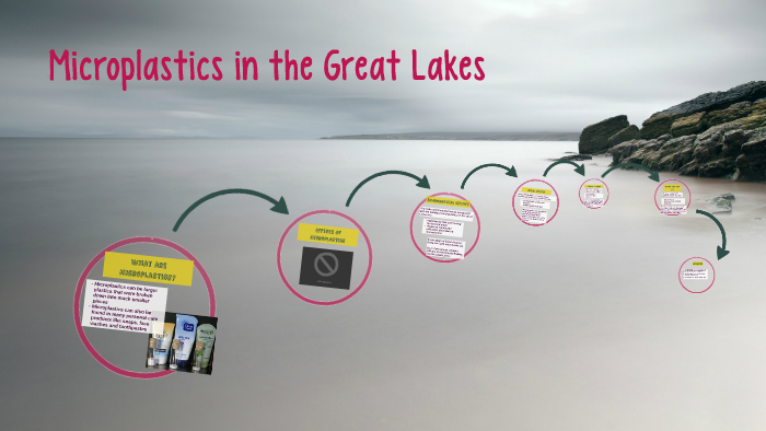 Microplastics in the Great Lakes by Samantha Valentine on Prezi