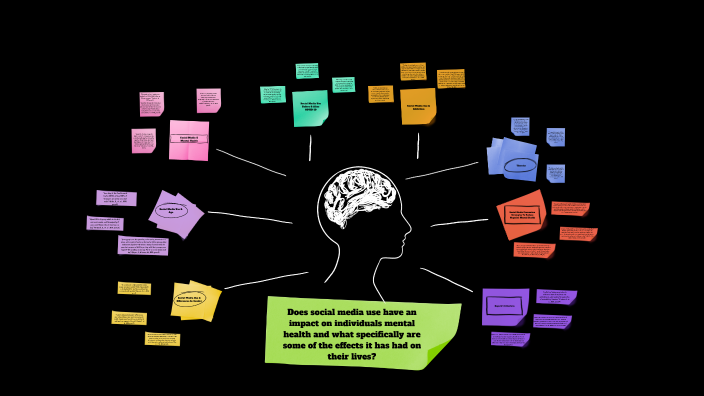 Literature Review Concept Map by iyanna ramjit on Prezi