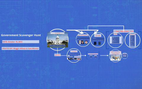 Government Scavenger Hunt by Sam Wismer on Prezi