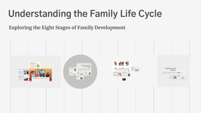 Understanding the Family Life Cycle by Lexi McArthur on Prezi