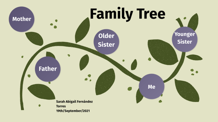 FAMILY TREE by sarah fernandez on Prezi