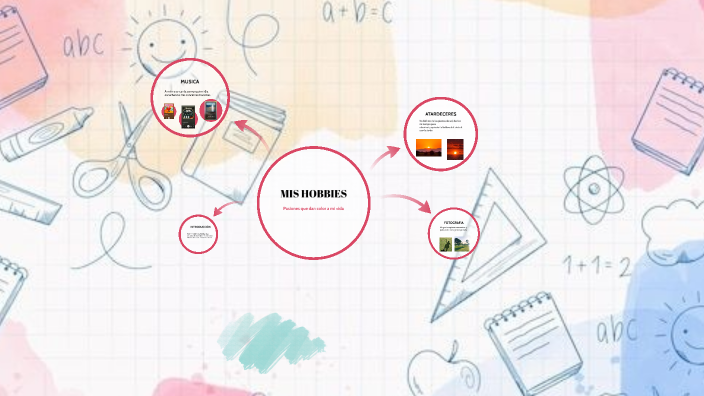 MIS HOBBIES_ANAKELLY LEIVA by Milagros Leiva on Prezi