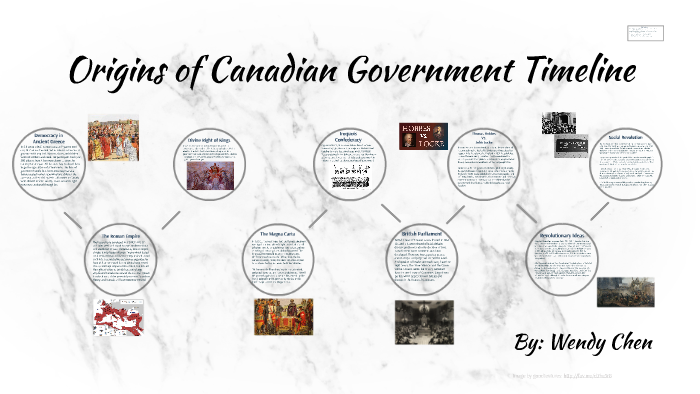 Origins of Canadian Government Timeline by wendy chen on Prezi