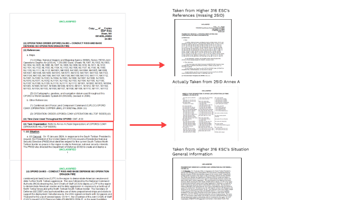 OPORD Crossreference by Colin Marcum on Prezi