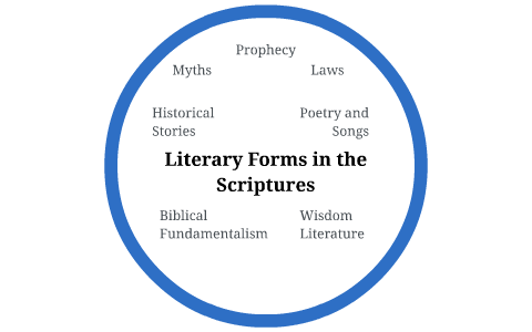 Literary Forms in the Scriptures by Jerome Murillo
