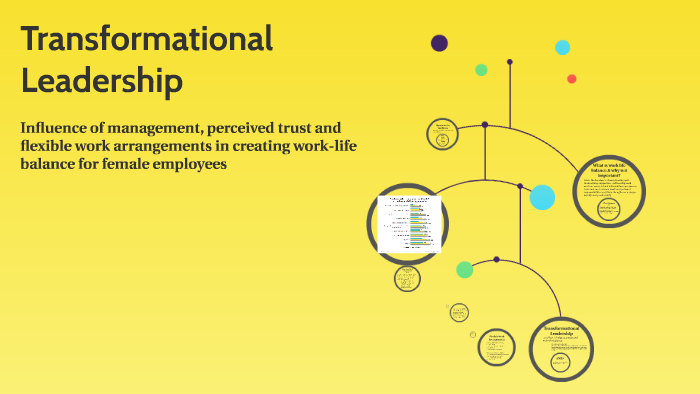 Transformational Leadership by Emily Gerken on Prezi