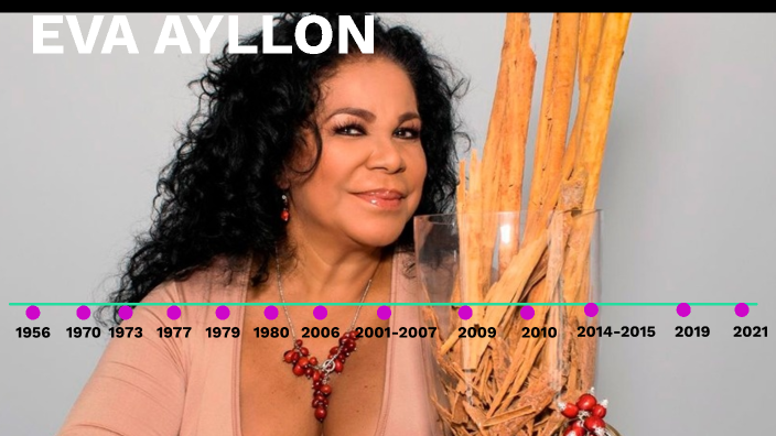 EVA AYLLON by rocio simon montoya on Prezi