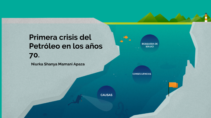 Primera crisis del Petróleo en los años 70 by Niurka Shanya Mamani ...