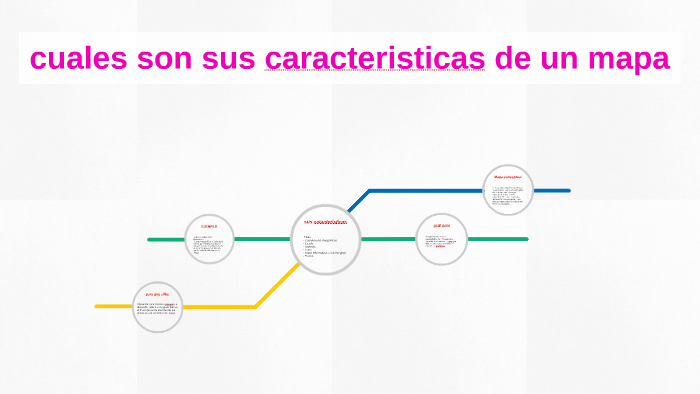 cuales son sus caracteristicas de un mapa by betzy alessandra gonzalez ...