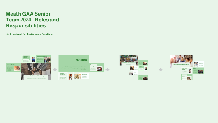 Meath GAA Senior Team 2024 - Roles and Responsibilities by Liz ...