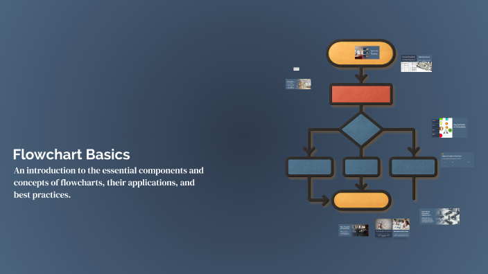 Flowchart Basics by nicolas galvez on Prezi