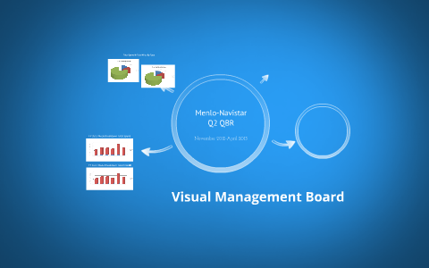 Visual Management Board by Julia Trowbridge on Prezi