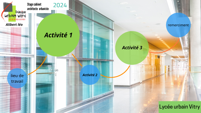 Stage Léo 2023 by leo Alibert on Prezi