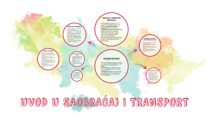 UVOD U SAOBRAĆAJ I TRANSPORT by Djordje Jovanovic on Prezi
