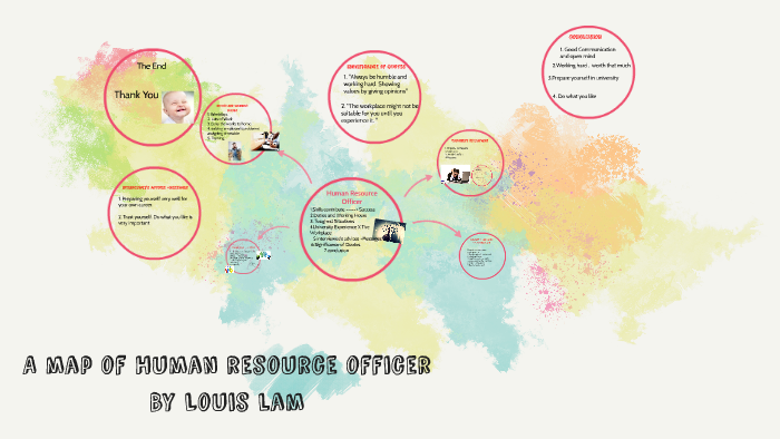 A map of Human resource officer by Louis Lam Lam on Prezi