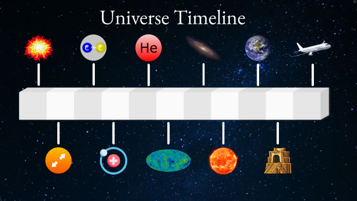 Universe Timeline by Leo Shum on Prezi