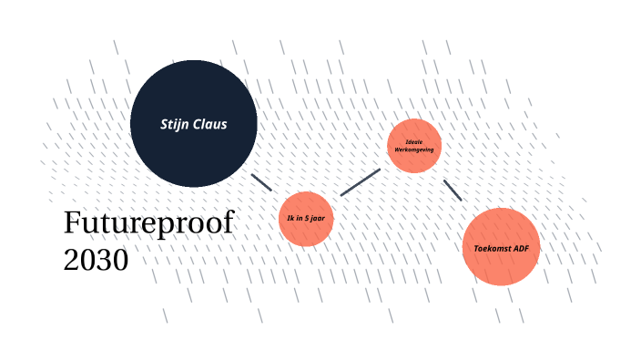 Futureproof 2030 by stijn claus on Prezi
