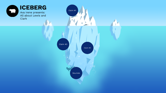 Lewis and Clark by Ava Stamper on Prezi