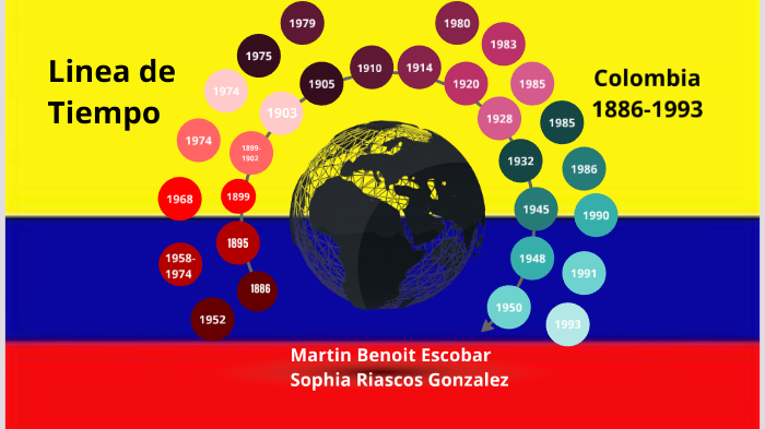 linea de tiempo de colombia by sophia riascos on Prezi