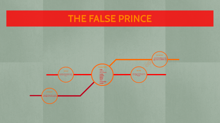 THE FALSE PRINCE by Austin raney on Prezi