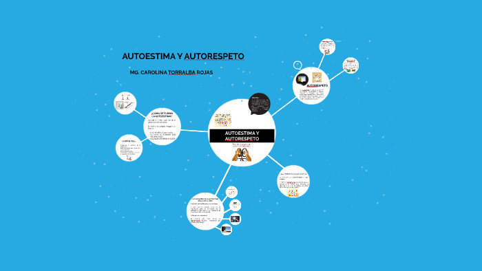 AUTOESTIMA Y AUTORESPETO by CAROLINA TORRALBA on Prezi