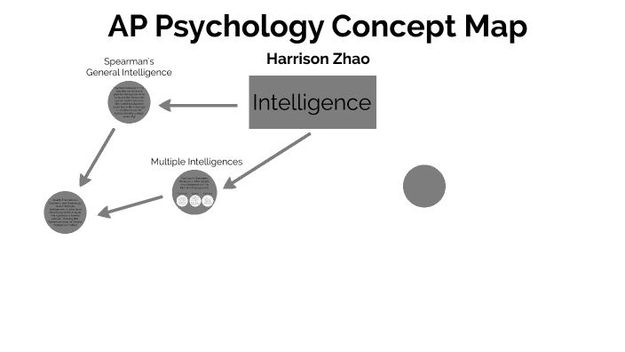 AP PSYCH Concept Map by harrison zhao on Prezi