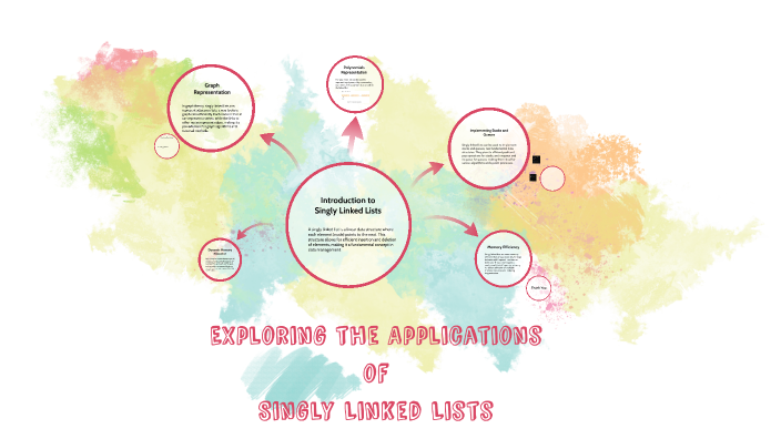 Exploring the Applications of Singly Linked Lists by Deepak Shukla on Prezi Exploring the Applications of Singly Linked Lists by Deepak Shukla on Prezi